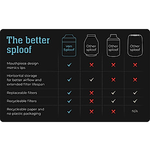 vonSploof Personal Air Filter To Trap Smoke & Odor - Easy To Use & Long Lasting Replacement Smoke Filter up to 500+ uses I Eliminate Smoke For Your Buddy and You with Smoke Catcher I Sploof Vaporizer