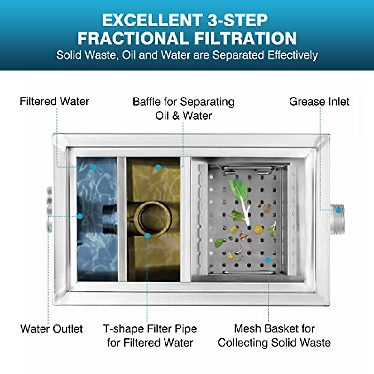 IRONWALLS 9LBS 5GPM Commercial Grease Traps Interceptor, Side Inlet Stainless Steel Grease Interceptor, Under Sink Grease Trap Oil-Water Separator for Home Kitchen, Restaurant, Cafe, Factory