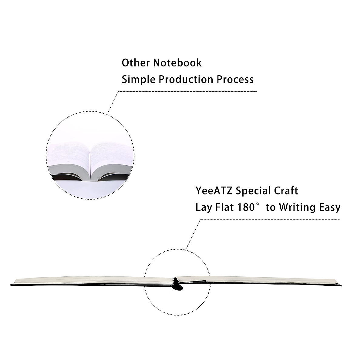 YeeATZ Hardcover Notebook Blank Journal Sketchbook for Drawing, Medium 5.5 by 8.4 Inch, 100 GSM Thick Paper (Black, Plain)