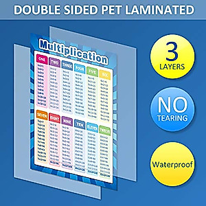Educational Math Posters for Toddlers Kids with Glue Point Dot for Elementary Middle School Classroom, Teach Multiplication Division Addition Subtraction Fractions and More (Various Style,8 Pieces)