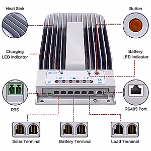 Epever 20A MPPT Solar Charge Controller Tracer BN Series Negative Ground 20 Amp Solar Panel Charge Controller 12V/24V Auto Identifying Intelligent Regulator Max. PV 150V