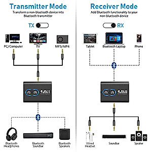 1Mii Bluetooth 5.3 Transmitter Receiver for TV to Wireless Headphones, Dual Link AptX Adaptive/Low Latency/HD Audio, Aux Bluetooth Audio Receiver Adapter for Home Stereo, Airplane, Boat, Gym