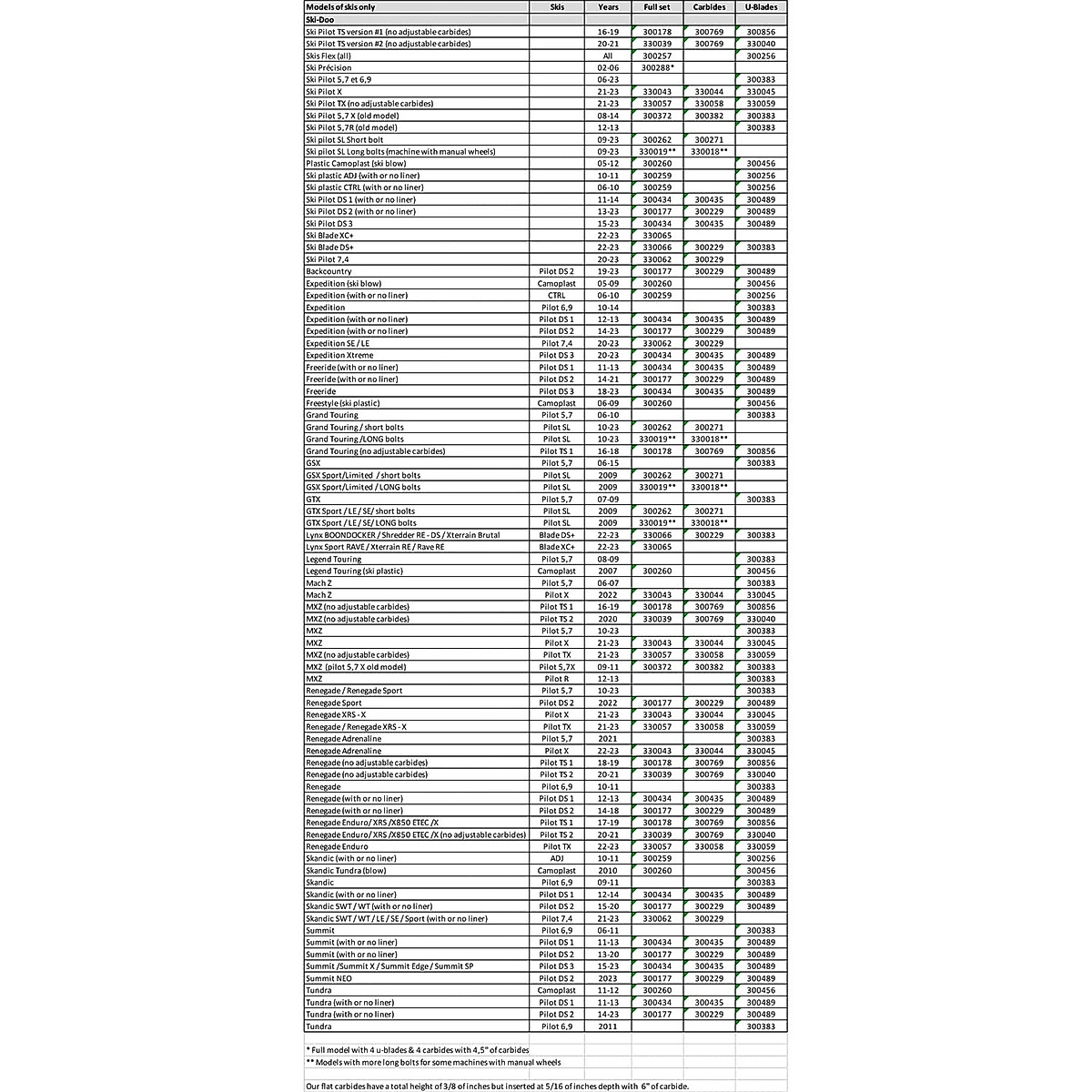 SnowTracker Auto-Sharpening Semi-Aggressive Wear Bar Ski-Doo - Pilot TS