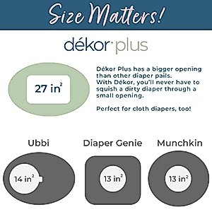 Dekor Plus Hands-Free Diaper Pail | White | Easiest to Use | Just Step – Drop – Done | Doesn’t Absorb Odors | 20 Second Bag Change | Most Economical Refill System |Great for Cloth Diapers
