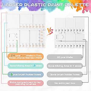 Junreox Watercolor Palette, Large Watercolor Palette with 24 Wells and 5 Mixing Areas, Premium Paint Pallet with Lid, Folding Paint Tray, Plastic Painting Palette with Thumbhole