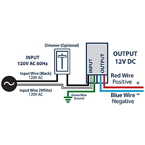 HitLights 60W 12V DC LED Dimmable Driver, 120V AC Input to 12V DC Output Class 2 LED Transformer, Compatible with Lutron and Leviton for LED Strip Lights Black