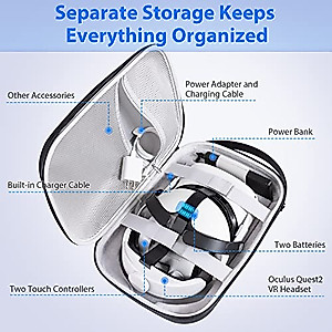 CoBak Hard Carrying Case for Meta Oculus Quest 2 - Magnetic Charging, Multiple Compartments for Basic/Elite Version VR Headset, Controllers and Accessories - Travel with Power and Protection