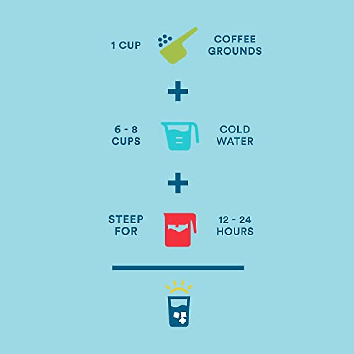 Cameron's Coffee Original Cold Brew Blend Coarse-Ground Coffee, Medium Roast, 100% Arabica, 12-Ounce Bag, (Pack of 1)