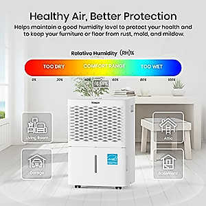 TOSOT 20 Pint 1,500 Sq Ft Dehumidifier Energy Star - for Home, Basement, Bedroom or Bathroom - Super Quiet (Previous 30 Pint)