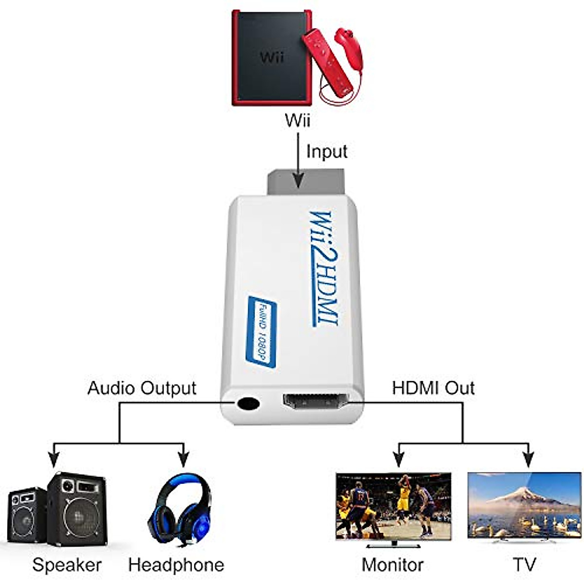 Rybozen Wii to HDMI Converter, Wii HDMI Adapter 1080P, Output Video Audio HDMI Converter with 3.5mm Audio Jack&HDMI Output Supports All Wii Display Modes 720P NTSC Compatible with Wii, Wii U, HDTV