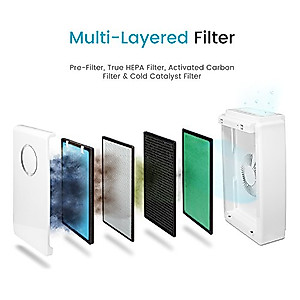 Pro Breeze Air Purifier for Home - 5-in-1 HEPA Air Purifier with HEPA Filter - 500 Sq Ft Coverage for Home Office, Living Room, Bedroom