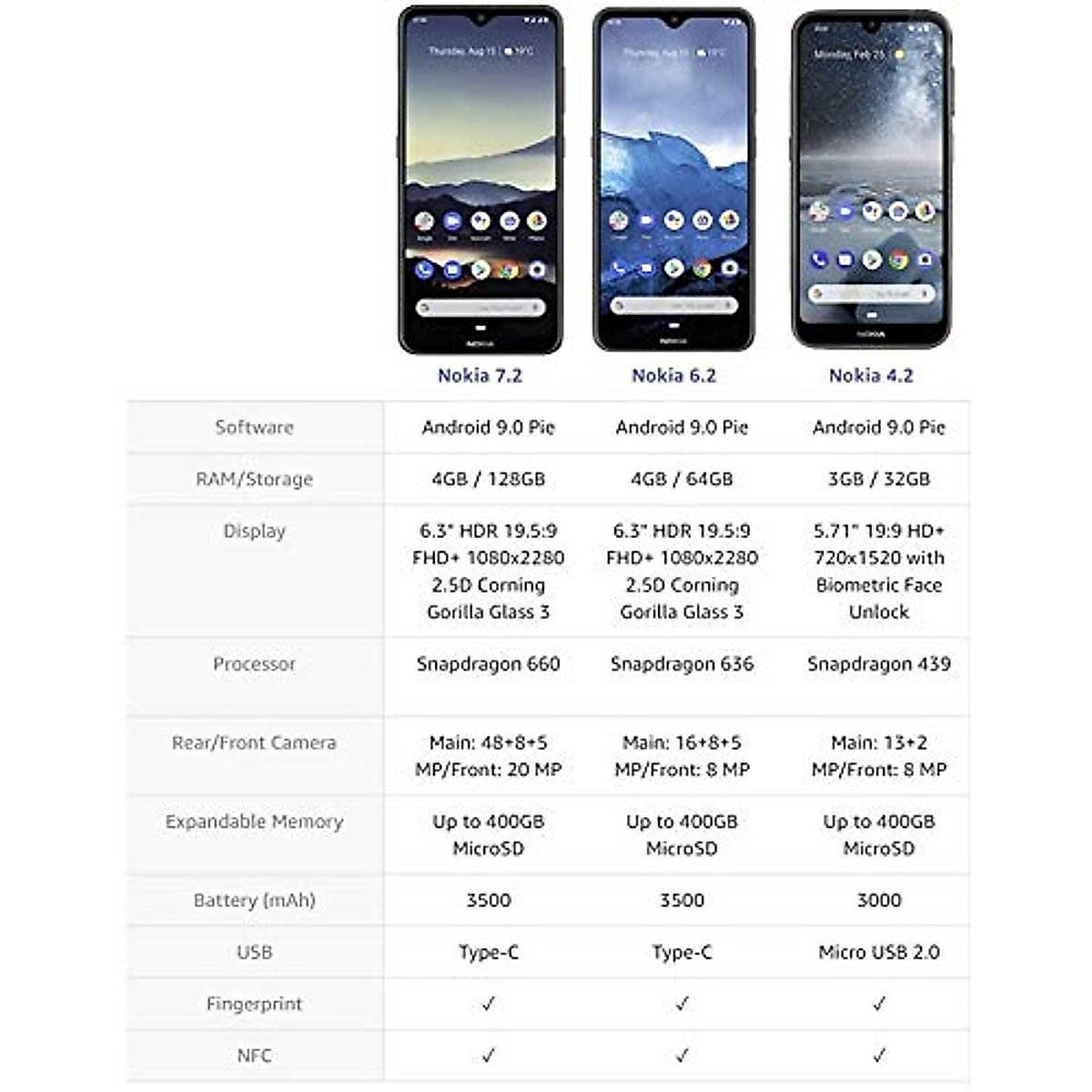 Nokia 4.2 - Android One (Pie) - 32 GB - 13+2 MP Dual Camera - Single SIM Unlocked Smartphone - 5.71" HD+ Screen - International - Black