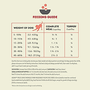 ACANA Freeze Dried Dog Food Meal & Topper, Grain Free High Protein Farm-Raised Beef Recipe, 8oz