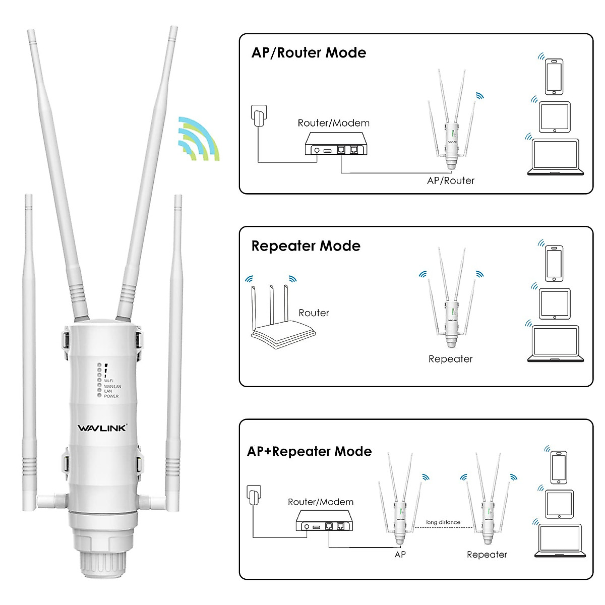 WAVLINK AC1200 Outdoor Wireless High Power Weatherproof WiFi Long Range Extender/Access Point/Router with Passive POE,Dual Band 2.4+5G Repeater,Gigabit Port, No WiFi Dead Zones for Working from Home
