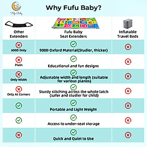 Fufu Baby Toddler Travel Bed, Kids Airplane Footrest, Airplane Seat Extender, Travel Essential, LegRest, Lie Down; Portable Anti-Slip, Side Pockets Transportation