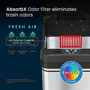 iTouchless 8 Gallon Dog-Proof Sensor Kitchen Trash Can with Lid and Odor Filter, Stainless Steel 30 Liter Automatic Recycling Bin Prevents Pets Getting in Trashcan, Home, Office, Bedroom, Bathroom