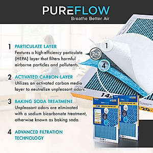 PureFlow, Home Furnace Air Filter 20x25x4, with 4 Layers of Advanced Filtration Technology, MERV-13 Pack-of-1