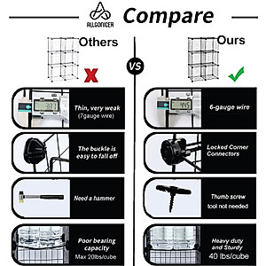 AllGoNicer 14"x14" Wire Grid Shelf Cubes, Patented Design, Sturdy and Long Last, Floor-Stand or Wall-Hang, Easy DIY Assembly (6cubes/23panels, White)