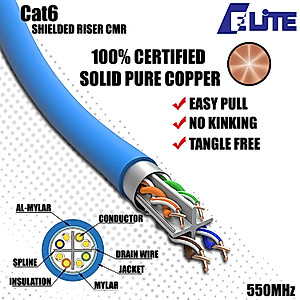 Elite Cat6 Shielded Riser (CMR), Ethernet Cable 1000ft, 23AWG 100% Solid Pure Bare Copper, Foiled w/Unshielded Twisted Pair (F/UTP), 550MHz, UL Certified, UL-LP Cert, Bulk Networking Cable Reel - Blue