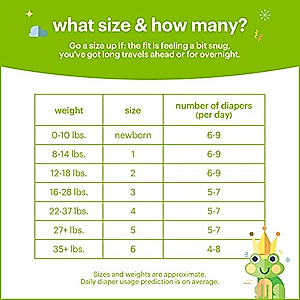 Baby Diapers, Size 4 (22-37 lbs) 160 Count- Babyganics Ultra Absorbent, Unscented, Made without Chlorine, Latex