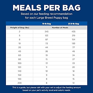 Hill's Science Diet Puppy, Large Breed Puppy Premium Nutrition, Dry Dog Food, Chicken & Brown Rice, 27.5 lb Bag