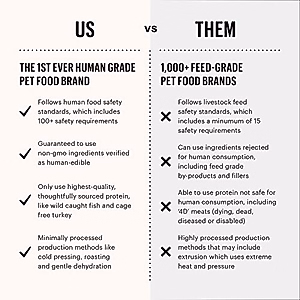 The Honest Kitchen Whole Food Clusters Puppy Grain Free Chicken Dry Dog Food, 1 lb Bag