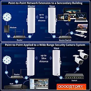 Wireless Bridge Point to Point Outdoor WiFi, Wireless Network Expansion Kit, Long Range High Speed 5G | 2 Units Bridge Kit Complete Pre-Configured - P2P 1000Mbps 5Km(2Pack)
