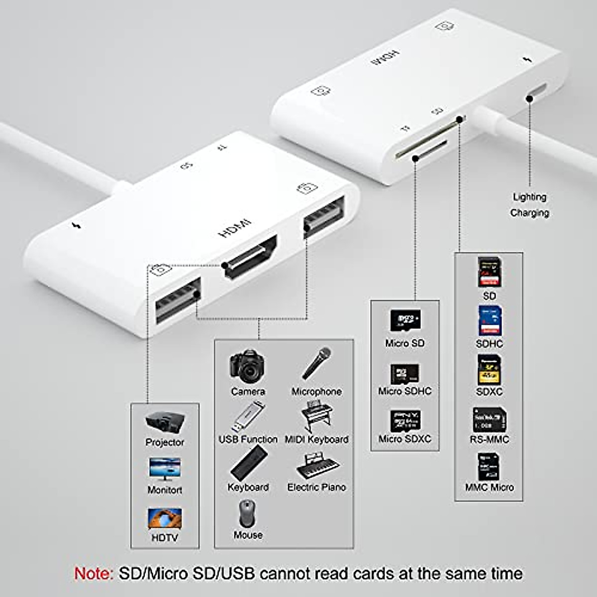 MASAYA HDMI Adapter for iPhone to TV, Dual USB Female OTG Adapter, SD/Micro SD Card Reader for iPhone iPad with Charging Port, Support HDTV/Monitor/Projector/USB Flash Drive/MIDI Keyboard/Mouse