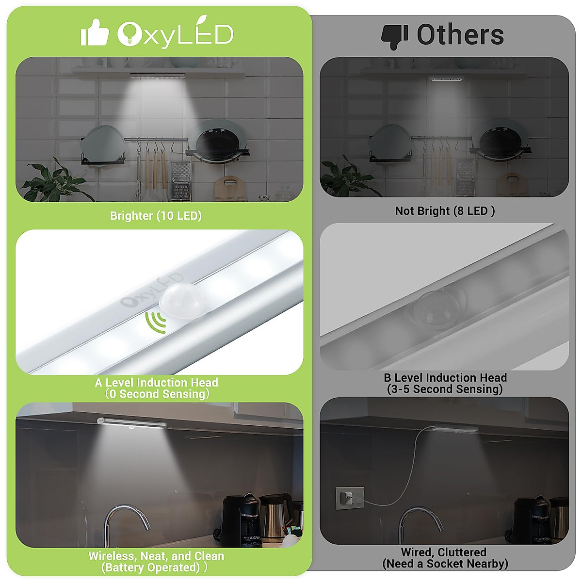 OxyLED Under Cabinet Lights, 10 LED Motion Sensor Lights Indoor, Wireless Stick-on Anywhere Battery Operated Motion Sensor Closet Lights, Under Counter Lights for Kitchen Pantry Cabinet Stairs, 3 Pack