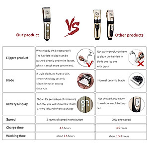 IWEEL Dog Clippers, 2-Speed Professional Rechargeable Cordless Cat Shaver and Low Noise Water Proof Electric Dog Trimmer Pet Grooming Kit Animal Hair Clippers Tool with Scissors Combs