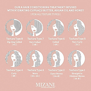 MIZANI Moisture Fusion Intense Moisturizing Mask - Restores Hydration in Curls & Coils, Deep Conditioning Hair Mask For Dry Hair, Moisturizes Without Buildup, With Argan Oil & Honey