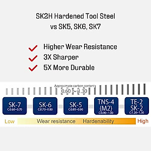 Berkling Utility Knife Blades Titanium Fully Plated 50-Pack With Dispenser, SK2H Laser Sharpened Hardened, Ultra 3X Sharper and 15X More Durable, Standard T-Shape for Most of Cutters & Knives