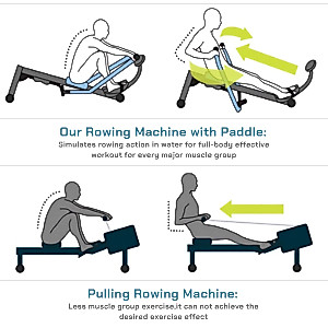 Rowing Machines for Home Use SPORFIT Compact Portable Folding Rower Machine with 12 Level Adjustable Hydraulic Resistance & LCD Monitor, Soft Seat Row