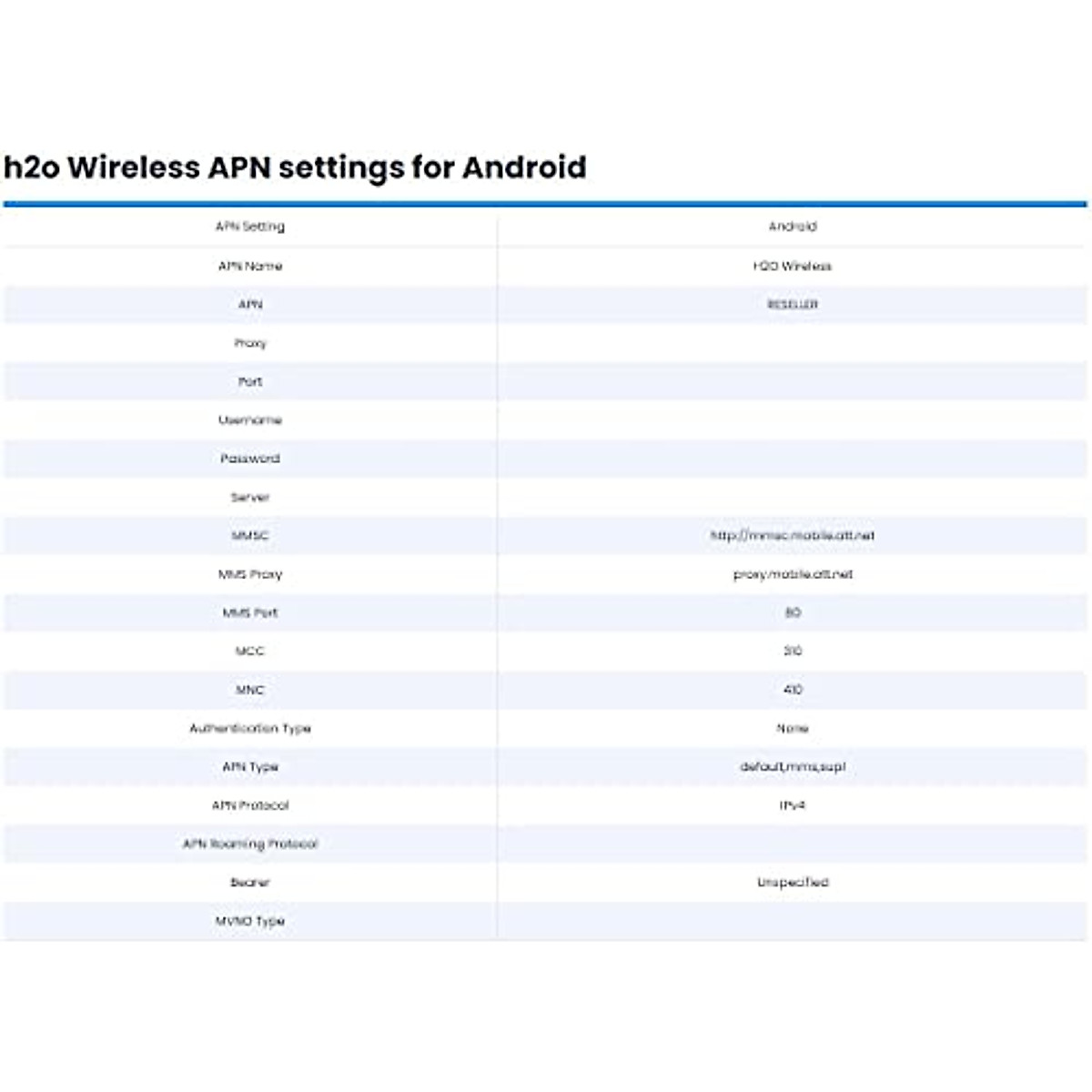 H2O Wireless PREPAID | Alcatel SMARTFLIP 4052R | 4G LTE | 4GB Flip-Phone | SIM Included | Black |