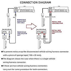 Dasbecan TK78-66-9U0C Mazda Apple Carplay Android Auto Retrofit Kit Compatible with Mazda 2 3 6 CX3 CX5 CX9 MX5 Miata 2014-2020 Adapter Interface Port MZD Connect System 00008FZ34 (2024 New Upgraded)
