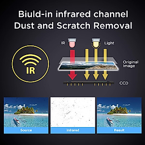 Plustek OpticFilm 135i - Automatic Film & Slide Scanner, Batch converts 35mm Slides & Film Negatives, Support 3rd Party Editing Software Export, Max. 7200 dpi