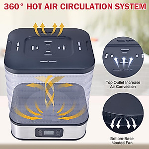 HOPERAN Food Dehydrator, 6 Trays Dehydrator with 72H Timer & 95-167℉ Temperature Control & LED Display, Dehydrators for Food and Jerky, Fruits, Herb, Veggies, Pet Treat, BPA-Free, Recipe Book Included