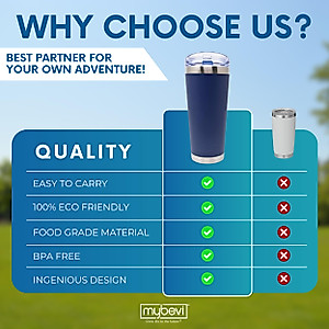 MyBevi Classic Premium Stainless Steel Tumbler with 12-Hour Temperature Control, Tritan Lid, and BPA-Free Construction | Navy Blue, 26 oz