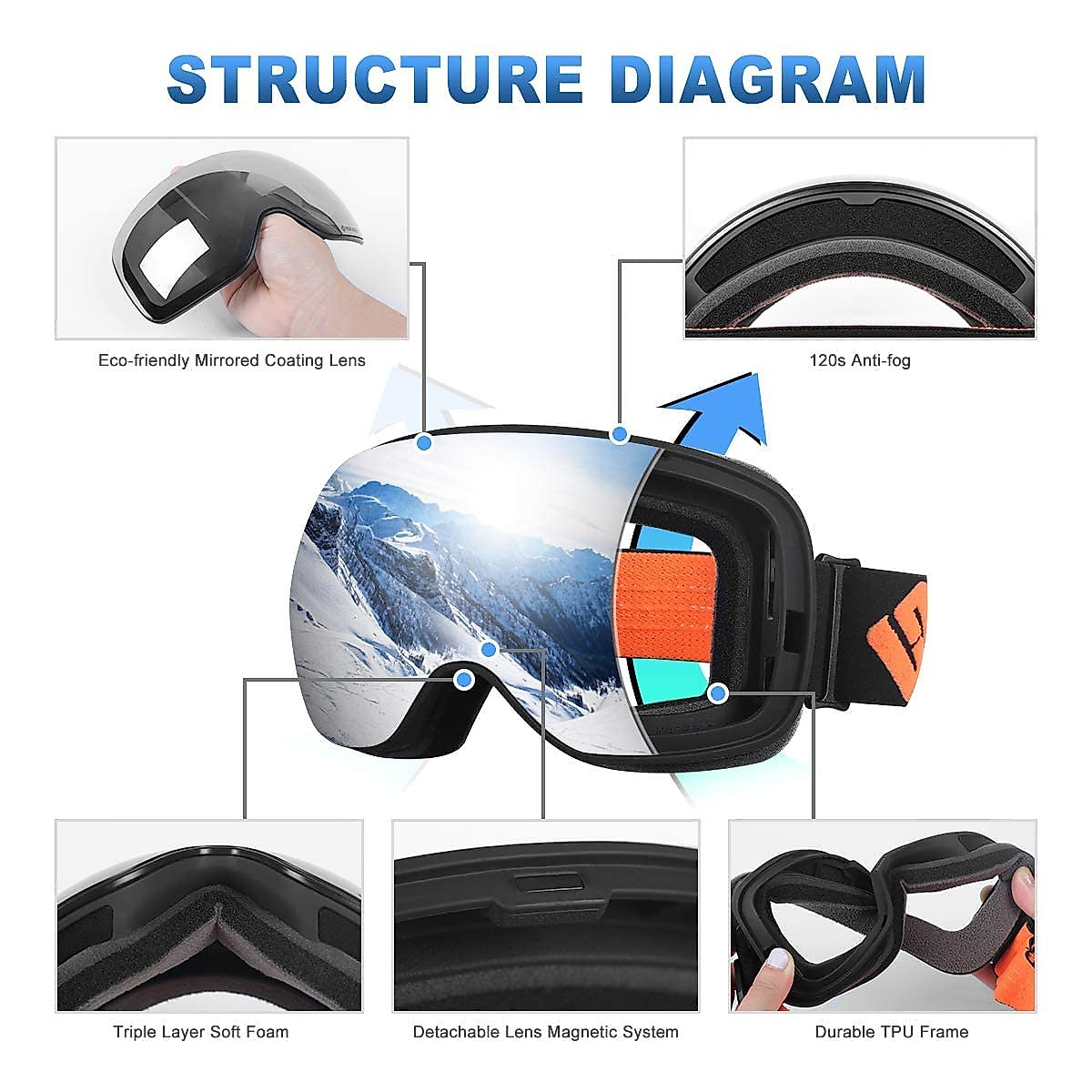 SH HORVATH Ski Goggle Set Anti-fog with Replacement Lenses 100% UV Protection Windproof Scratch-Resistant Snow Goggles for Women Men