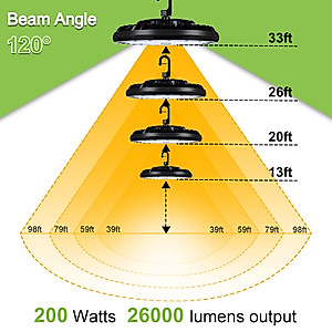hykolity 2 Pack LED High Bay Light 200W, 5000K UFO LED High Bay Light Fixture with US Plug [600W MH/HPS Equiv.] 100-277V, 26,000lm, IP65 Commercial Warehouse Area Light for Wet Location