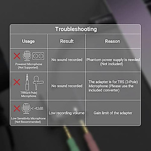 Cubilux USB C to TRS Microphone Adapter with Headphone Jack, Type C to 3.5mm MIC Audio Splitter Compatible with Samsung S21/S20 Note 20/10 Tab S7/S6, MacBook New USB C iPad 10/iPad Pro/Air 5 4/Mini 6