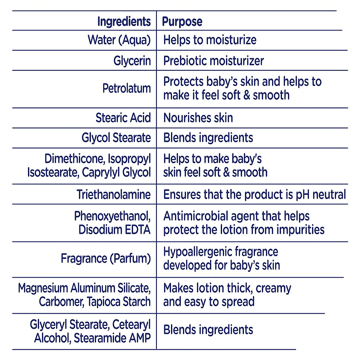 Baby Dove Lotion, Rich Moisture, 13 Ounce (Pack of 3)