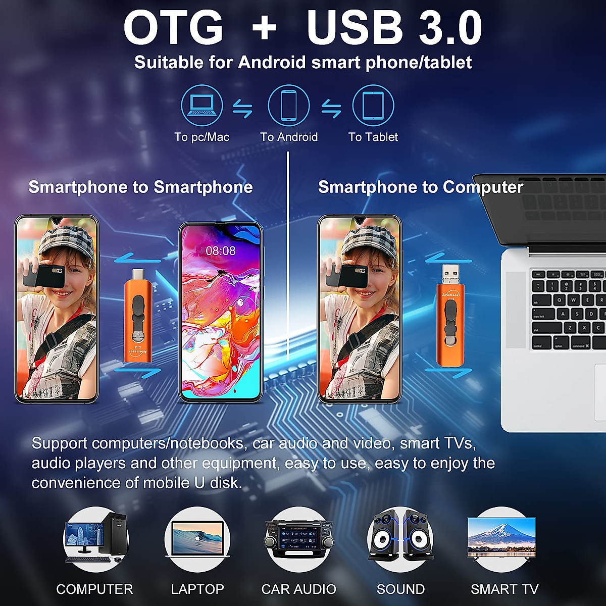 AVOMOCO 3.1 512GB 3 in 1 Photo Backup Stick for Android Phones with Micro/Type C/USB C Ports,Galaxy,LG,Google Pixel,Moto,Hua Wei and Tablets,Pc etc