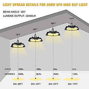 UFO LED High Bay Light 200W 4 Packs, JC-LGL High Bay LED Lights 32,000LM (160LM/W) 1-10V Dimmable, 5' Cable with Plug, Hanging Hook, Safe Rope, ETL Listed High Bay Light for Factory Warehouse Workshop