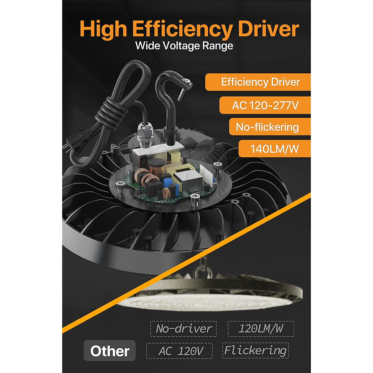 Pvilub High Bay LED Shop Lights: 150W 21000LM UFO LED High Bay Light with US Plug, 120-277V, IP65 Commercial Bay Lighting, High Bay LED Lights for Garage Workshop Warehouse Factory Barn 2PACK