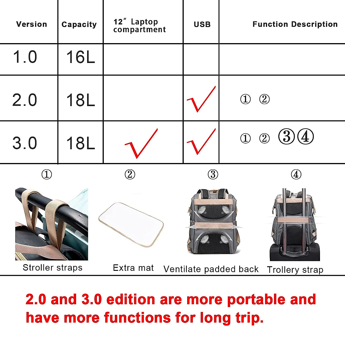 OSOCE Diaper Bag Backpack, MultiFunction Maternity Baby Bag, Waterproof and Stylish Diaper Backpack for Mom and Dad, Baby Diaper Bag with Large Capacity and Lightweight Size, Light Grey