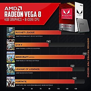 Periphio Terra Prebuilt Gaming PC - AMD Radeon Vega 8 Graphics | Ryzen 7 5700G (4.6GHz Turbo) | 1TB M.2 NVMe SSD | 16GB DDR4 RAM | Windows 10 Gaming Desktop Computer | WiFi + BT