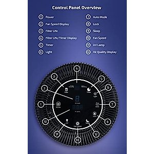 OdorStop HEPA Air Purifier with H13 HEPA Filter, UV Light, Active Carbon, Multi-Speed, Sleep Mode and Timer (OSAP5, Bright White)
