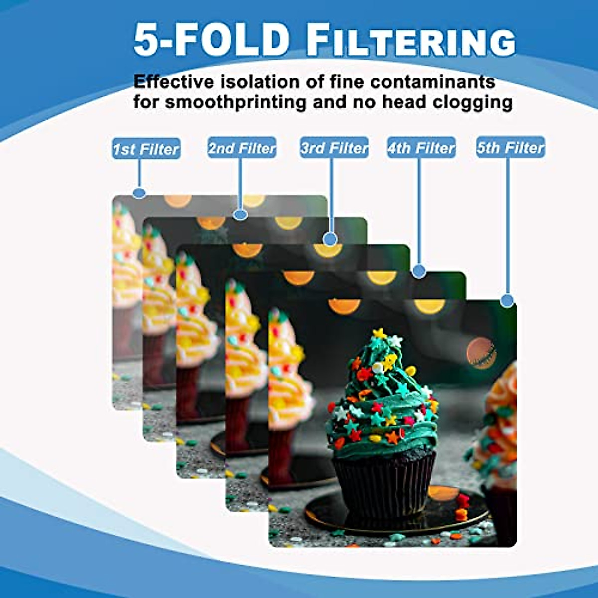 Drnoae 281 Ink Cartridges, Compatible Replacements for Canon 281 281XL 281XXL Ink for Canon Pixma TR8620 TR8520 TR7520 TS8220 TR8500 TS9120 TS6220 TS6120 TS6320 TR7500 TS8300 Ink, 2Y/2M/2C