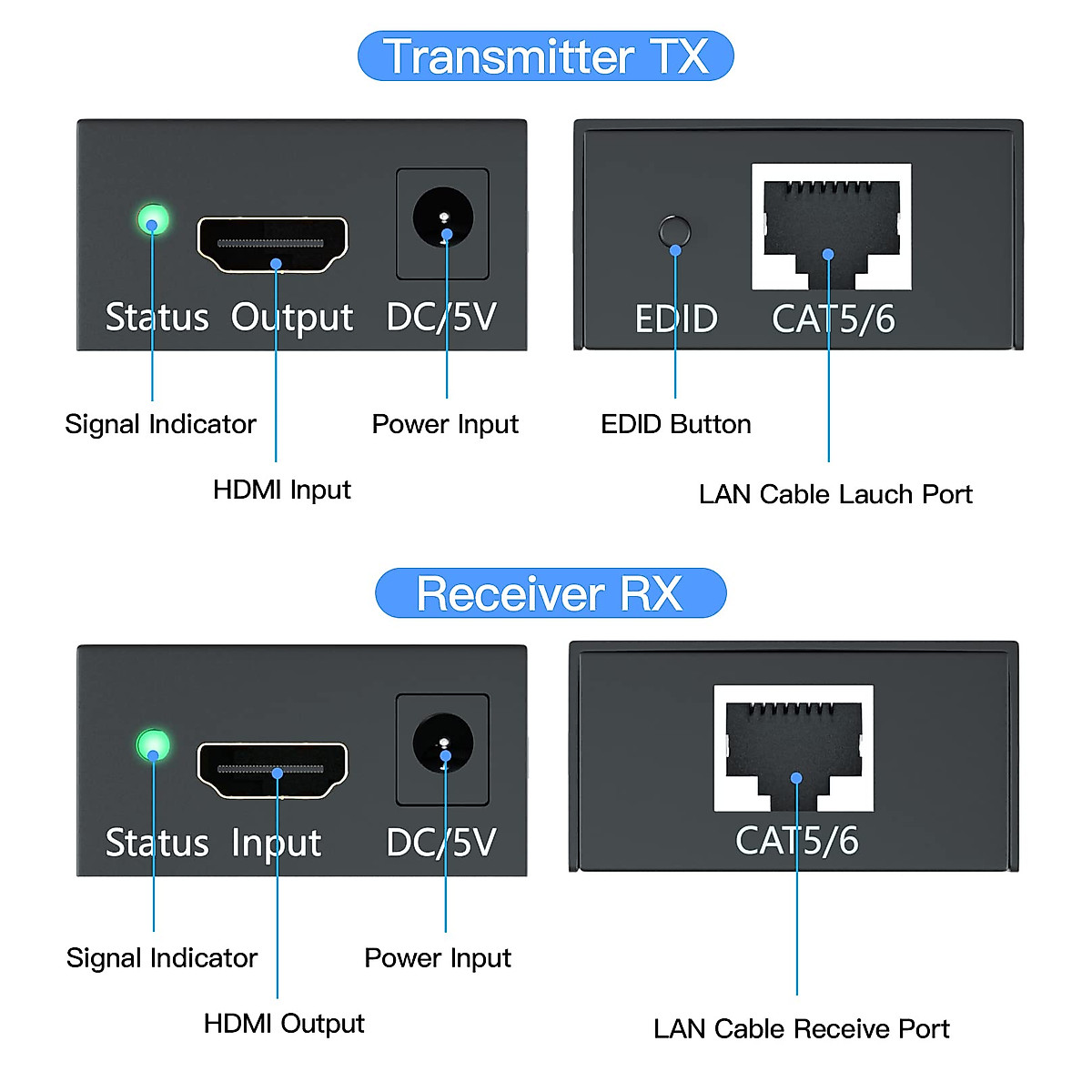 Bcrokory HDMI Extender Up to 60 Meters/196ft, 1080P HDMI Transmitter and Receiver, HDMI Ethernet Sender Repeater Over Singal RJ45 Cat5e/6/7 Ethernet LAN Cable, HDMI to RJ45/RJ45 to HDMI Transmission
